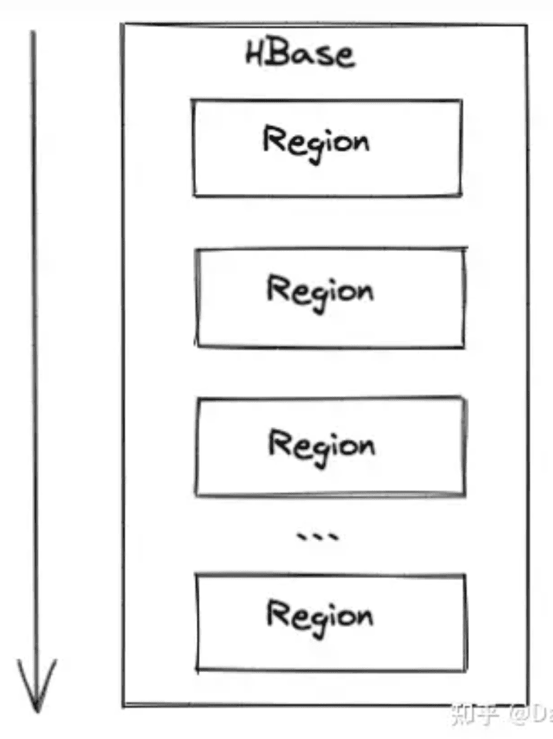 调用百度地图 SDK 且使用 HBase 存储经纬度实现物流追踪 - Blog